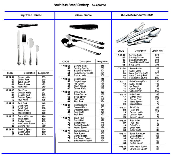 170218-DINNER FORK 18-CR 8-NI, STAINLESS STEEL STANDARD GRADE