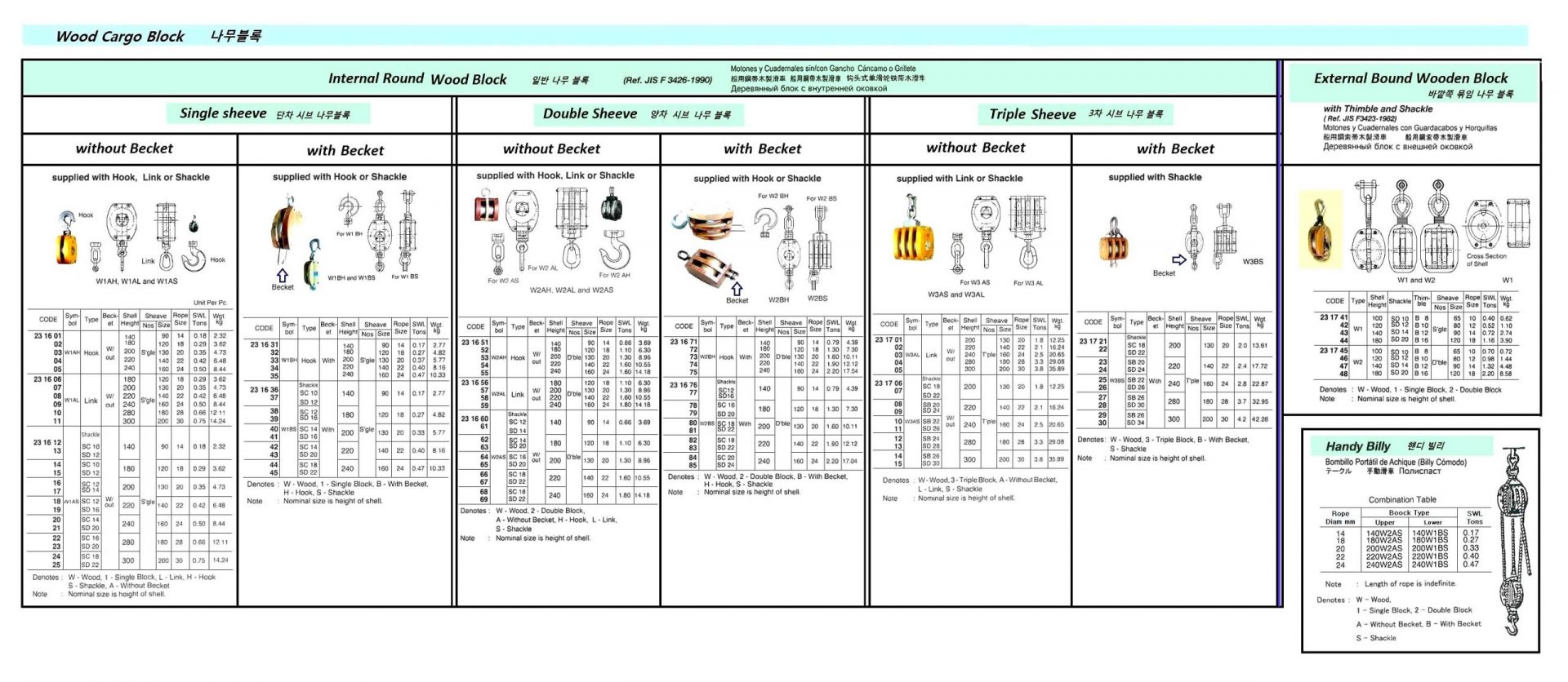 231673-BLOCK WOODEN WITH HOOK&BECKET, JIS-F3426-W2BH DOUBLE 200MM