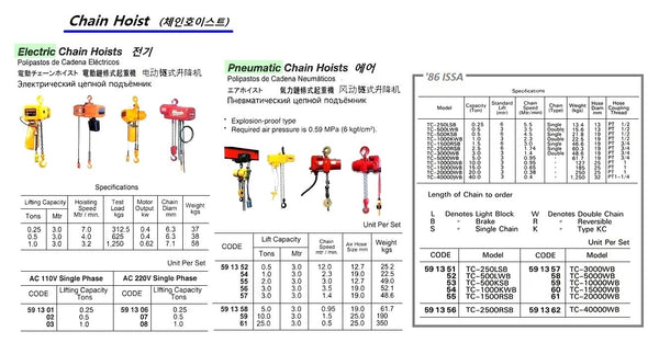 591352-HOIST CHAIN PNEUMATIC 0.5TON, 3MTR 12MTR/MIN