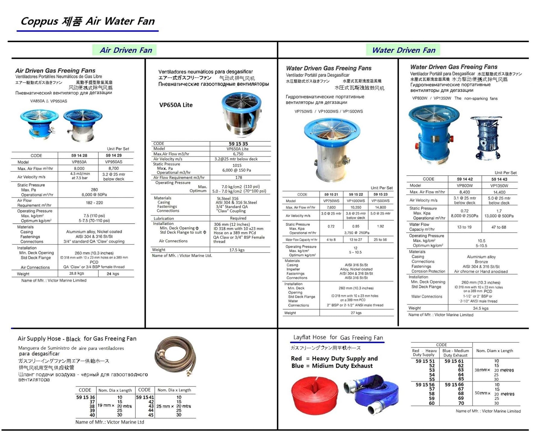 591429-GAS FREEING FAN PNEUMATIC, PORTABLE VP950AS 9000M3/HR