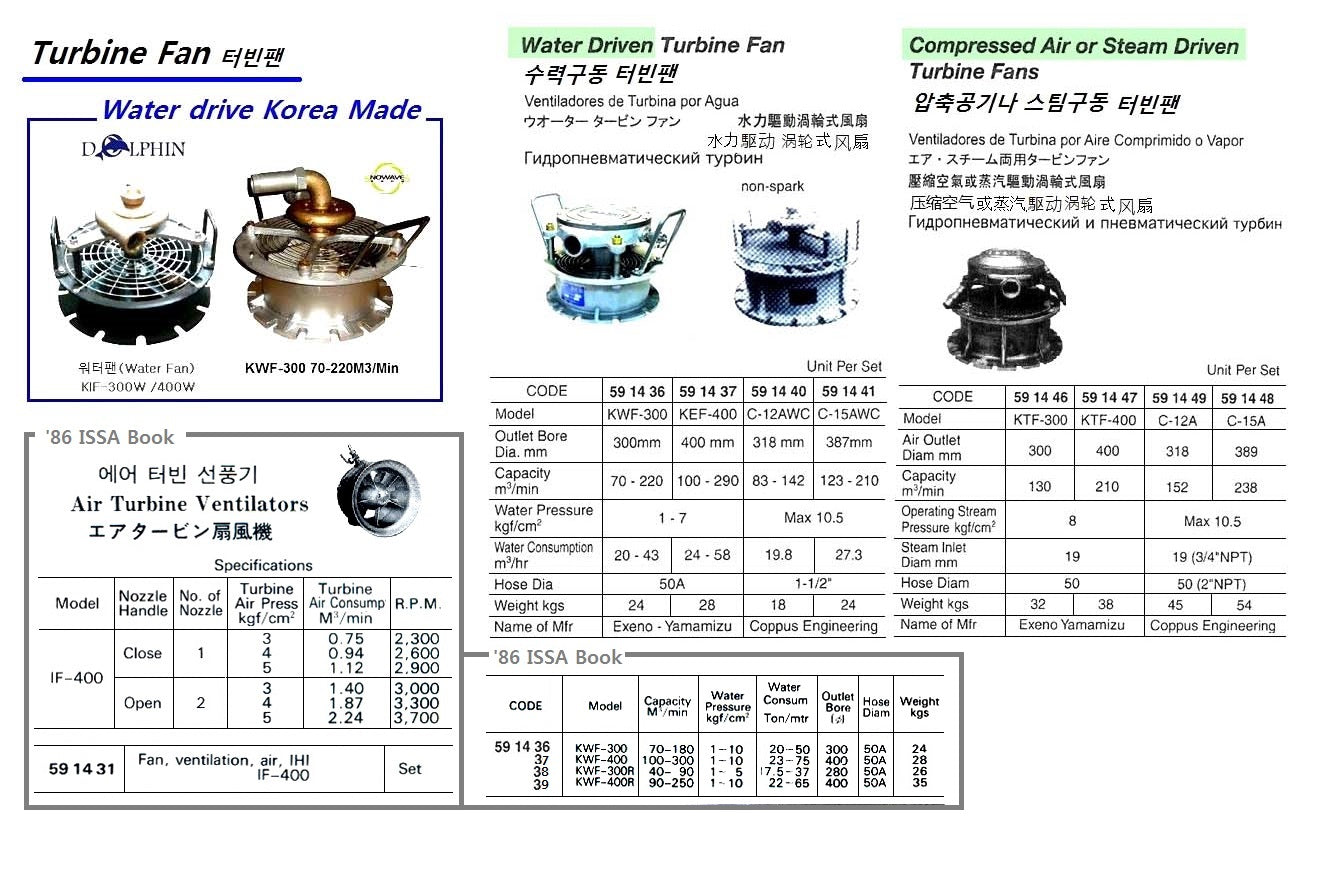 591441-TURBINE FAN WATER DRIVEN, MODEL C-15AWC 123-210M3/MIN