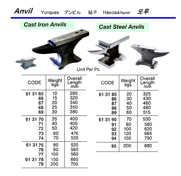 613191-ANVIL CAST STEEL 80KGS