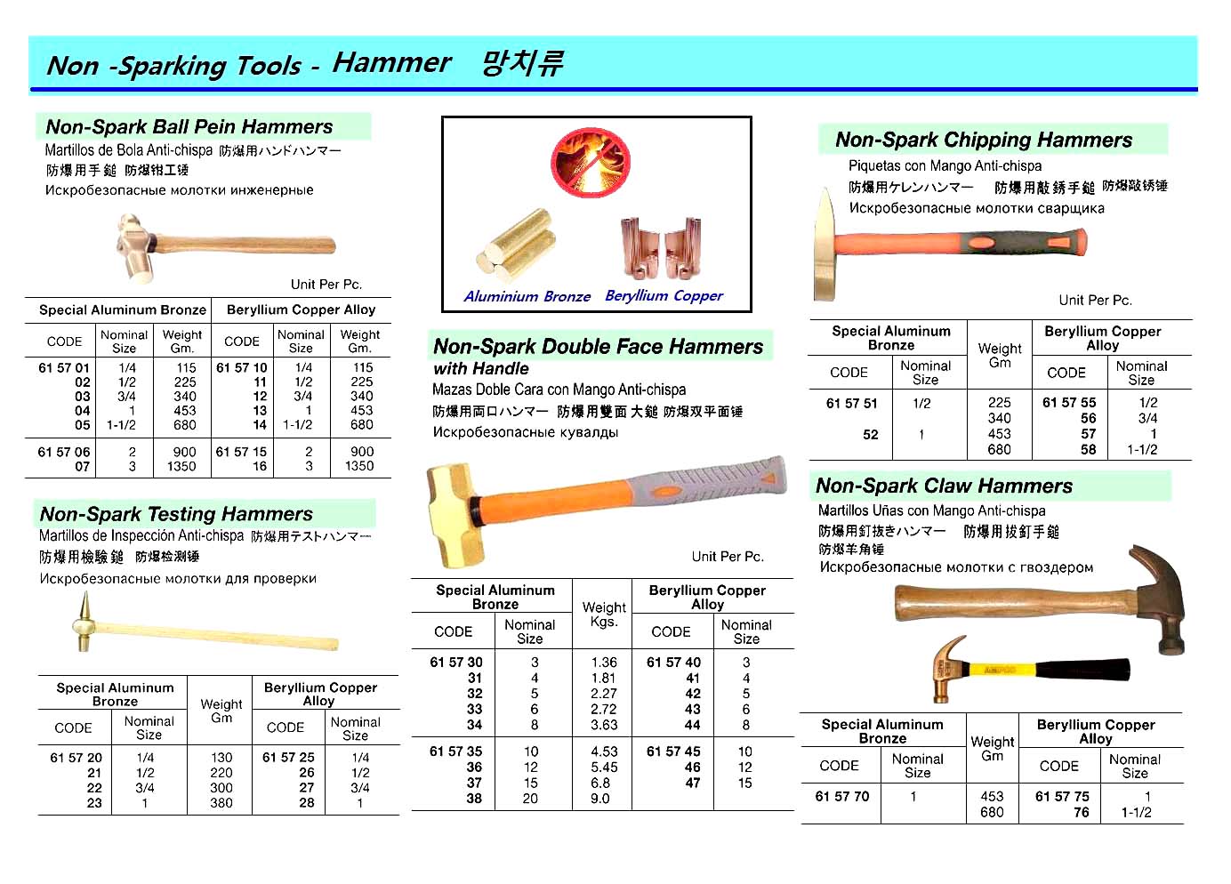 615725-HAMMER TESTING HANDLED 130GRM, NON-SPARK BERYLLIUM COPPER