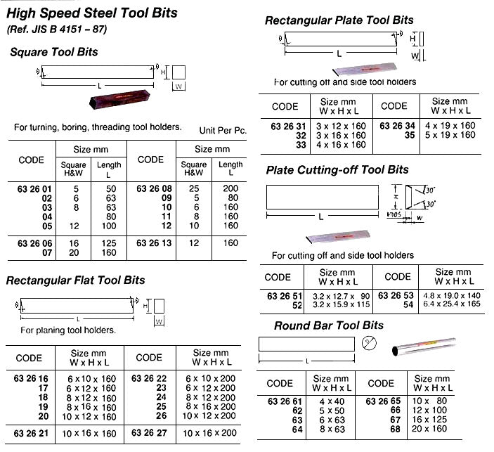 632626-TOOL BIT RECTANGULAR FLAT HSS, 10X12X200MM
