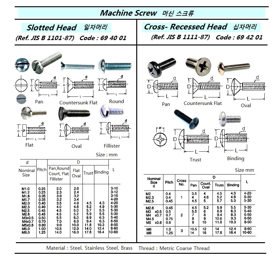 694001-SCREW MACHINE SLOTTED HEAD, WITH FURTHER DETAIL