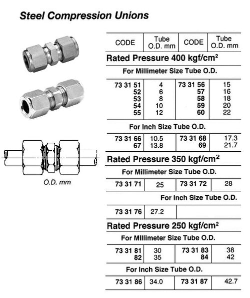 733159-UNION COMPRESSION STEEL, 20MM 400KG
