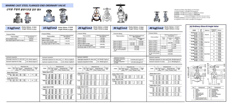 750423-ANGLE VALVE CAST-STEEL FLANGED, F7320 10KG-80MM