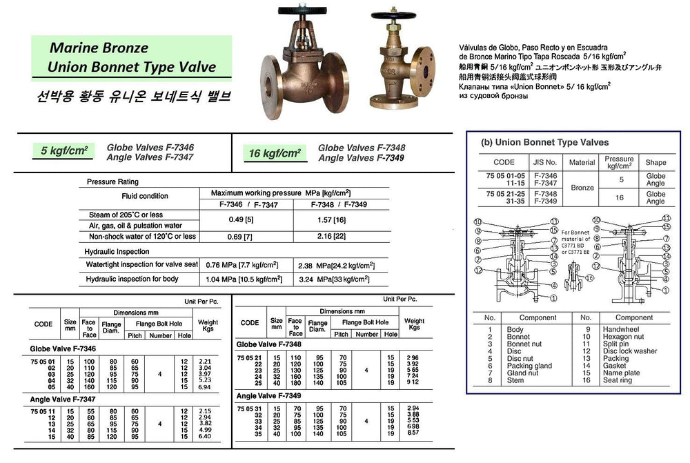 750505-GLOBE VALVE BRONZE FLANGED-END, UNION BONNET F7346 5KG-40MM