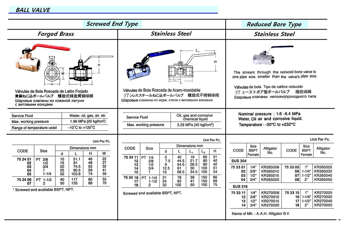 752414-BALL VALVE STAINLESS STEEL, SCREWED-END PT3/4