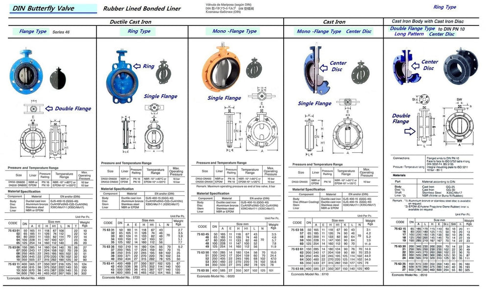 756334-BUTTERFLY VALVE DIN CAST IRON, WAFER TYPE #5720 100MM