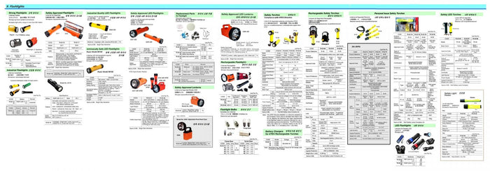 792280-TORCH SAFETY PERSONAL ISSUE, WOLF M-85 ATEX LED MIDI TORCH