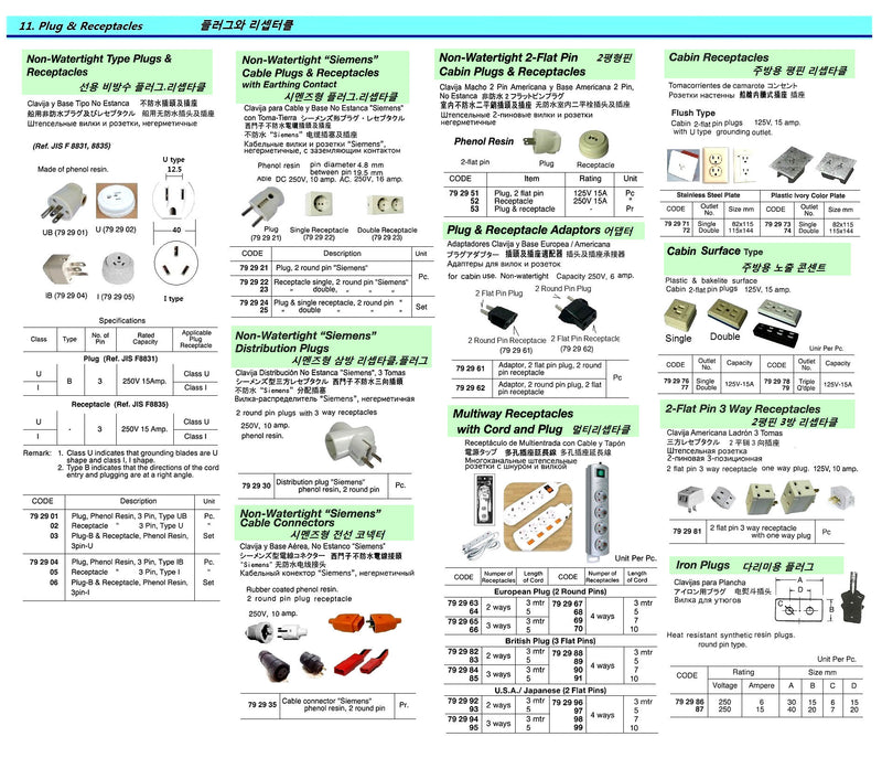 792925-PLUG & DOUBLE RECEPTACLE, 2-ROUND PIN SIEMENS NWT
